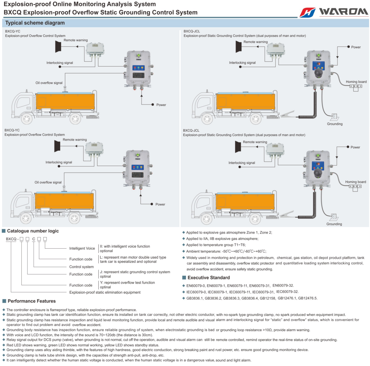 Hệ thống kiểm soát nối đất tĩnh chống tràn chống cháy nổ Warom BXCQ